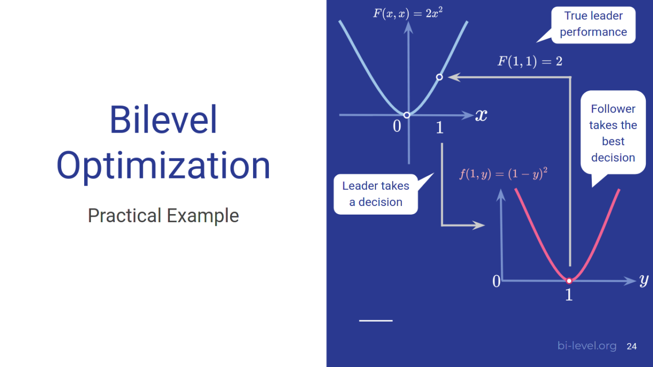 Bilevel Optimization Without Tears | Bilevel Optimization Portal