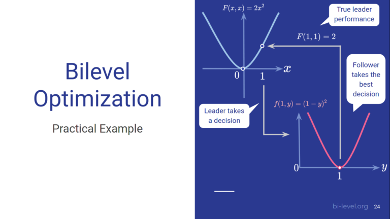 Bilevel Optimization Without Tears | Bilevel Optimization Portal